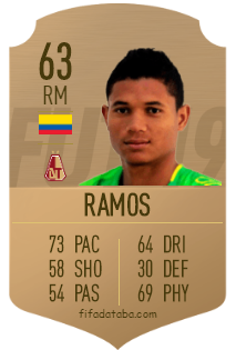 Jorge Ramos FIFA 19 Rating, Card, Price
