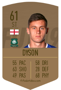 Calum Dyson FIFA 19 Rating, Card, Price