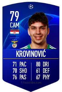 Filip Krovinović FIFA 19 Rating, Card, Price