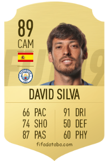 David Josué Jiménez Silva FIFA 19 Rating, Card, Price