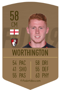 Matt Worthington FIFA 19 Rating, Card, Price