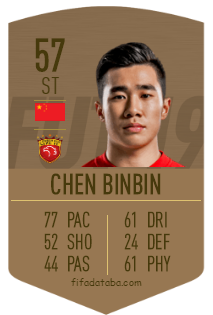 Binbin Chen FIFA 19 Rating, Card, Price