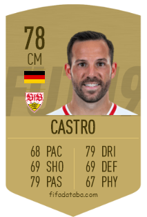 Gonzalo Castro FIFA 19 Rating, Card, Price