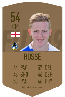 Luke Russe FIFA 19 Rating, Card, Price