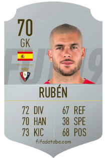 Rubén Martínez Andrade FIFA 19 Rating, Card, Price