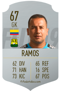 Nelson Ramos FIFA 19 Rating, Card, Price