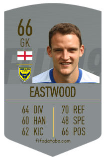 Simon Eastwood FIFA 19 Rating, Card, Price