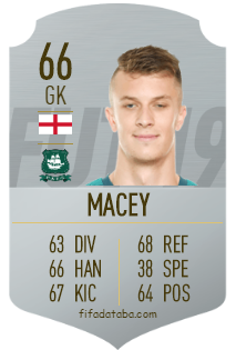 Matt Macey FIFA 19 Rating, Card, Price
