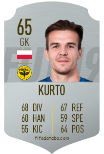 Filip Kurto FIFA 19 Rating, Card, Price