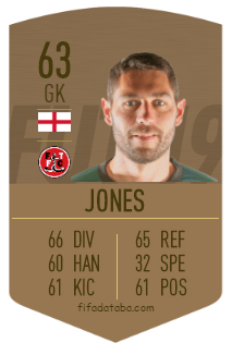 Paul Jones FIFA 19 Rating, Card, Price