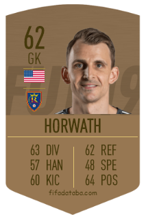 Alex Horwath FIFA 19 Rating, Card, Price