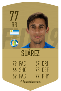 Damián Suárez FIFA 19 Rating, Card, Price