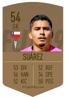 Marcelo Suárez FIFA 19 Rating, Card, Price