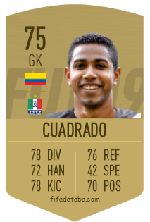José Cuadrado FIFA 19 Rating, Card, Price