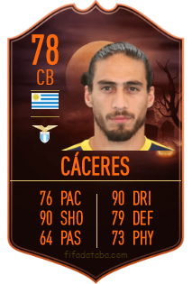 Martín Cáceres FIFA 19 Rating, Card, Price