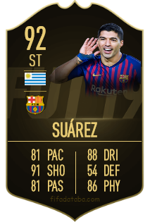Luis Suárez FIFA 19 Rating, Card, Price
