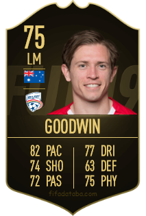 Craig Goodwin FIFA 19 Rating, Card, Price