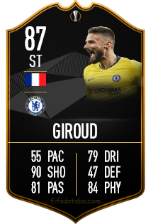 Olivier Giroud FIFA 19 Rating, Card, Price