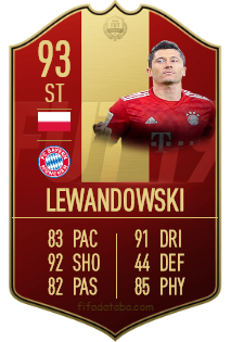 Robert Lewandowski FIFA 19 Rating, Card, Price