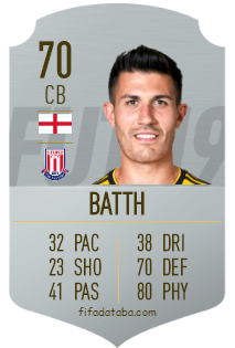Danny Batth FIFA 19 Rating, Card, Price