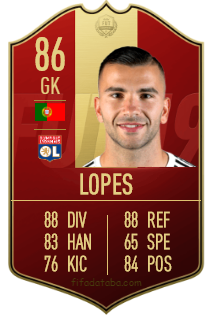 Anthony Lopes FIFA 19 Rating, Card, Price