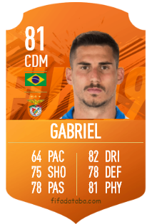 Gabriel Appelt Pires FIFA 19 Rating, Card, Price