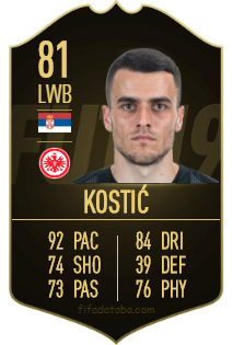 Filip Kostić FIFA 19 Rating, Card, Price