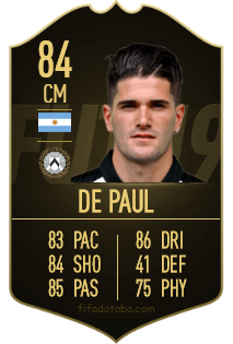 Rodrigo Javier De Paul FIFA 19 Rating, Card, Price