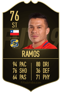 Álvaro Ramos FIFA 19 Rating, Card, Price
