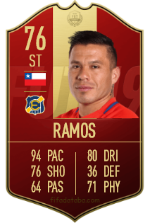 Álvaro Ramos FIFA 19 Rating, Card, Price