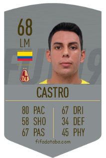Alex Castro FIFA 19 Rating, Card, Price