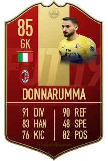 Gianluigi Donnarumma FIFA 19 Rating, Card, Price