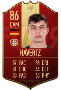 Kai Havertz FIFA 19 Rating, Card, Price