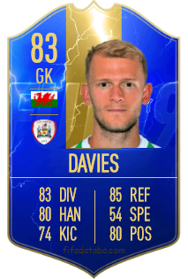 Adam Davies FIFA 19 Rating, Card, Price