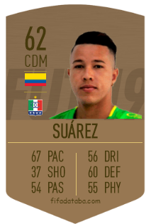 Harlin Suárez FIFA 19 Rating, Card, Price