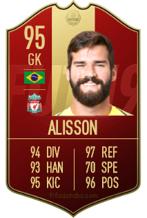 Alisson Ramses Becker FIFA 19 Rating, Card, Price