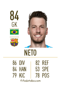 Norberto Murara Neto FIFA 19 Rating, Card, Price