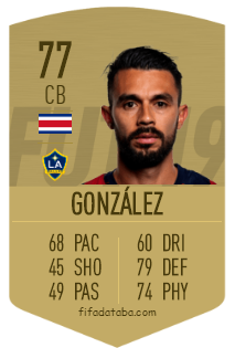Giancarlo González FIFA 19 Spieler-Statistik, Card, Preis