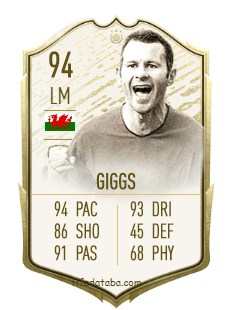 Ryan Giggs FIFA 20 Rating, Card, Price