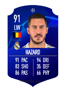 Eden Hazard FIFA 20 Rating, Card, Price