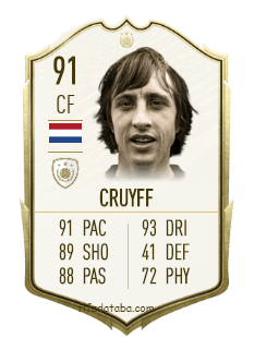 Johan Cruyff FIFA 20 Rating, Card, Price
