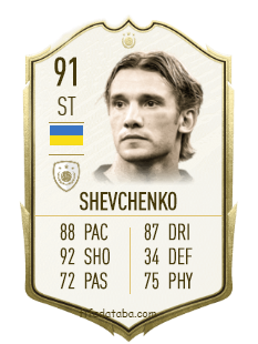 Andriy Shevchenko FIFA 20 Rating, Card, Price