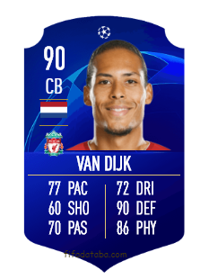 Virgil van Dijk FIFA 20 Rating, Card, Price