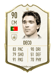 Anderson Luís de Souza FIFA 20 Rating, Card, Price