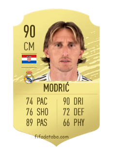 Luka Modrić FIFA 20 Rating, Card, Price