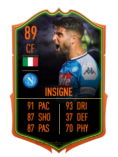 Lorenzo Insigne FIFA 20 Rating, Card, Price