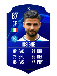 Lorenzo Insigne FIFA 20 Rating, Card, Price