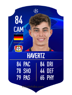 Kai Havertz FIFA 20 Rating, Card, Price