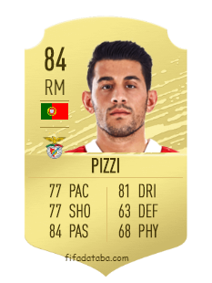 Luis Miguel Afonso Fernandes FIFA 20 Rating, Card, Price