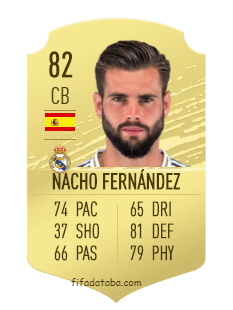 José Ignacio Fernández Iglesias FIFA 20 Rating, Card, Price